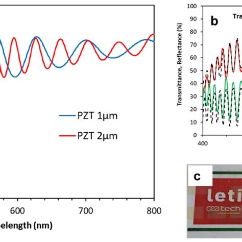 A Transmittance Spectra Of Pzt 1 µm And 2 µm B Transmittance And