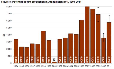 Opioid Potency Comparison Understanding The Narcotic Strength Scale