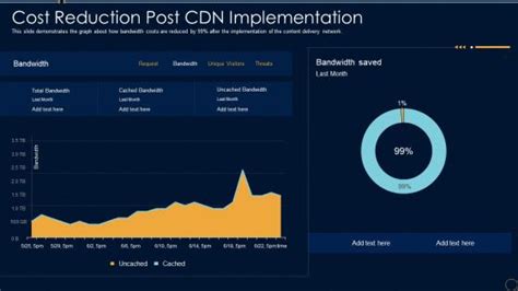 Implement Cost Reduction Strategy Powerpoint Presentation And Slides Slideteam