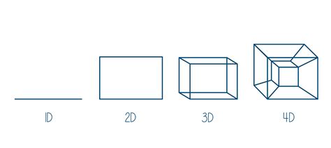 What Is 4d Printing How Does 4d Printing Work Pick3dp