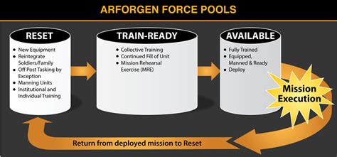 From A Veteran To Tech How Arforgen Relates To Startups And