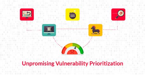 Why Vulnerability Prioritization Is Broken With Cvss And Its Necessity