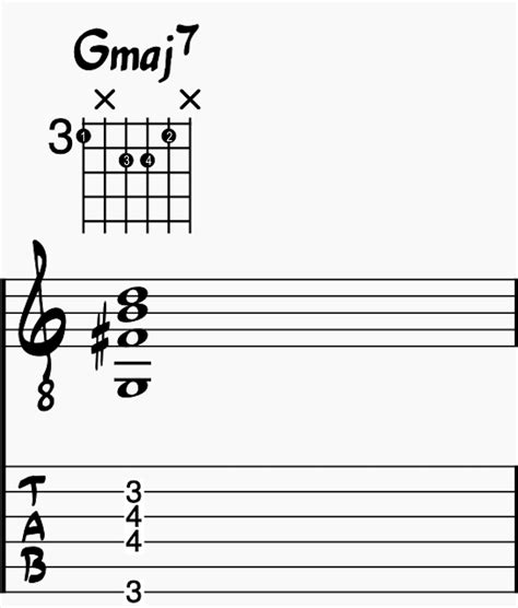 20 Essential Jazz Guitar Chords Jazz Guitar Chord Charts