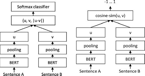 Figure 1 From Improving Miniberts Semantic Performance With Semantic