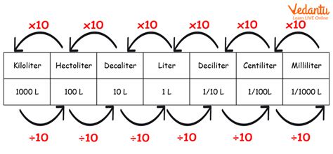 Metric Conversion Chart Capacity
