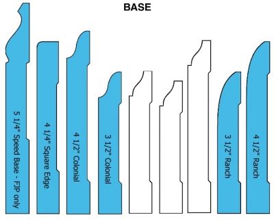 How To Use Different Types Of Molding In Your Home