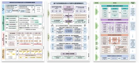 论文技术路线图怎么画？一份逻辑清晰的技术路线图，评审老师都爱看！ 知乎