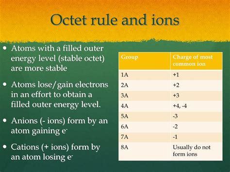 Ppt History Of The Periodic Table Powerpoint Presentation Free Download Id 1327233