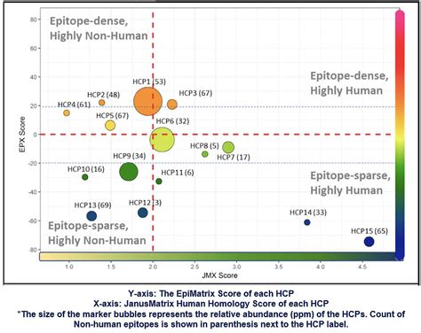More Meaningful Host Cell Protein Analysis American Biotech News