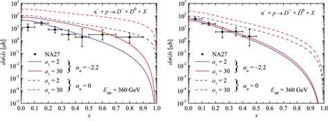 Differential Cross Sections Of Leading D − D 0 Mesons Left And Download Scientific Diagram