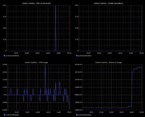 graphite · site reliability engineer handbook