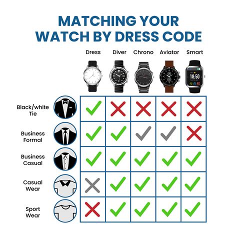 Types Of Watches