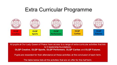 Extra Curricular Our Lady Queen Of Peace Catholic Engineering College