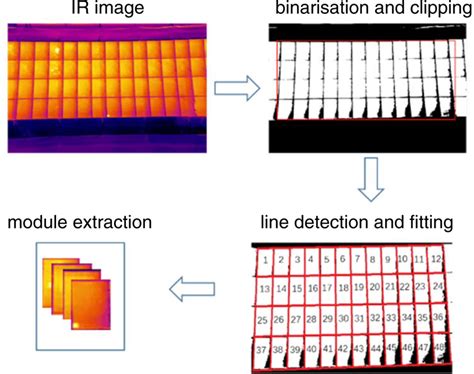 Process Of Clipping And Line Segments Detection Download Scientific
