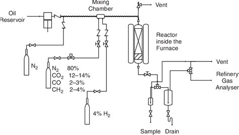 Figure 1 From Experimental Optimization Of Catalytic Process In Situ