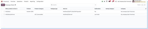 Odoo Inventory Management Module Features Workflow Process Flow In Odoo