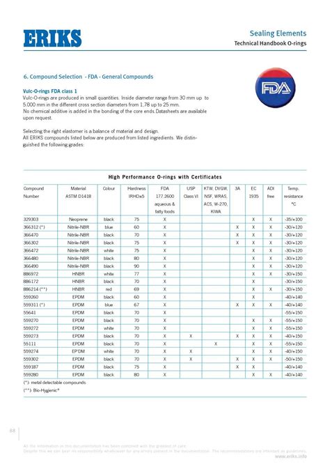 Eriks O Ring Technical Handbook By Eriks Nederland Issuu