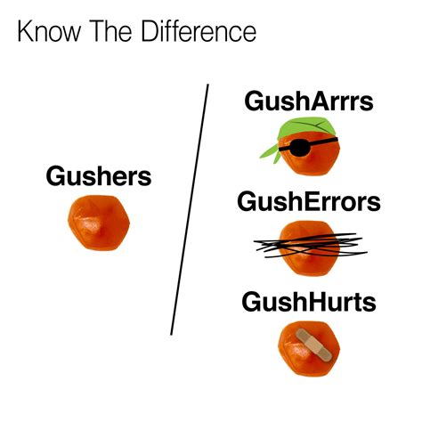 The Real Gushers Makes Memes The Shorty Awards