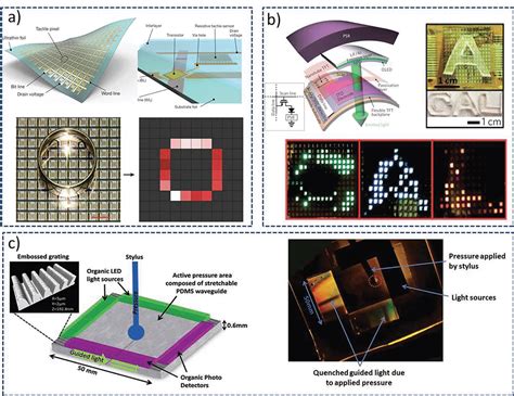 Pressure Sensor Array At Jayson Vallecillo Blog