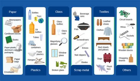 A Guide To Waste Classificationwaste Disposal