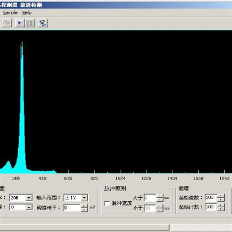 Energy Spectrum Response Test Of Czt Detector To Am241 Download Scientific Diagram