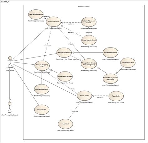 Use Case Diagram Online Picnic Ordering System Televisionolx