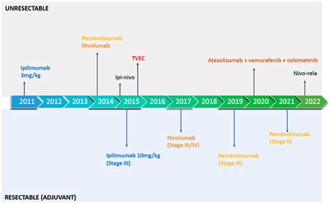 Keytruda Fda Approval Letter Format