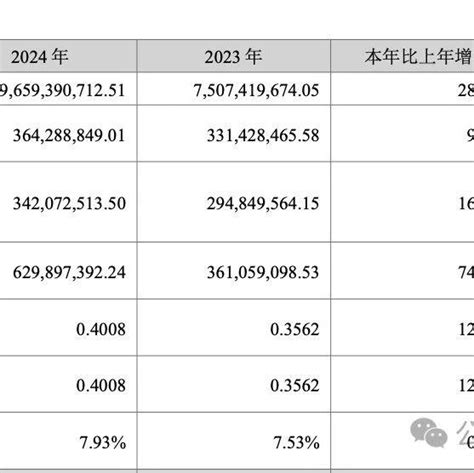 和而泰2024年营收净利双增 董事长刘建伟报酬300万 知乎