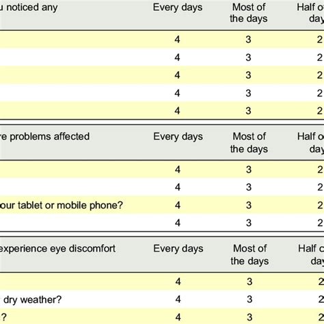 Pdf Digital Asthenopia Portuguese Group Of Ergophthalmology Survey