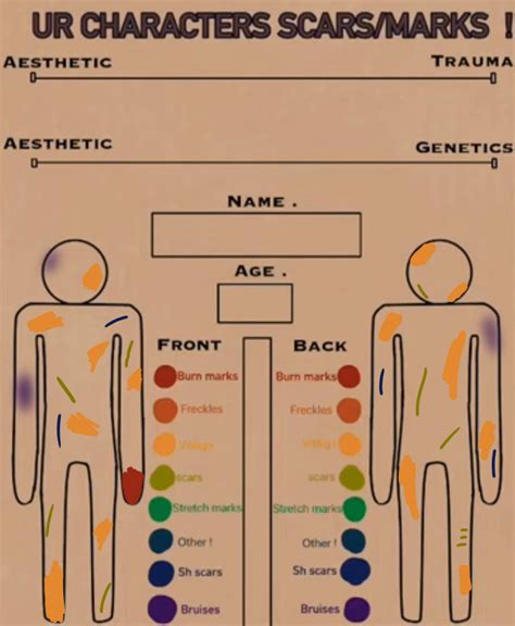 Scar Mark Charts For My Rp Characters So Far Fandom