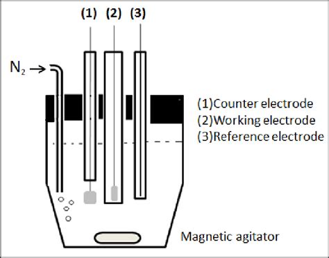 Schematic Diagram Of A Cell For Voltammetric Measurements Download