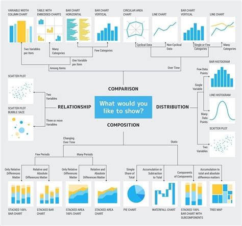 Datascience Dataviz Stats Analytics Machinelearning Ml Ai Bigdata Datamining