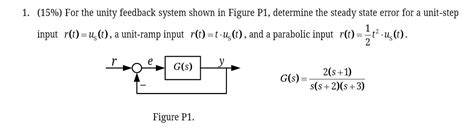 Solved 1 15 For The Unity Feedback System Shown In