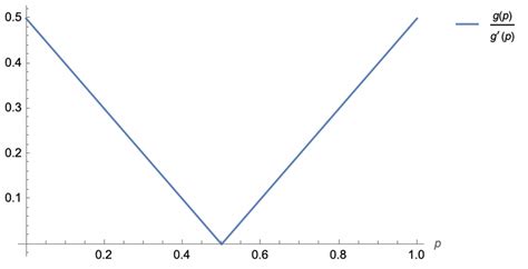 Proper Scoring Rules Dont Guarantee Predicting Fixed Points — Ai