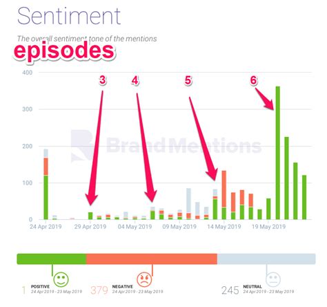 How To Use Sentiment Analysis To Manage Your Brand Reputation And Win