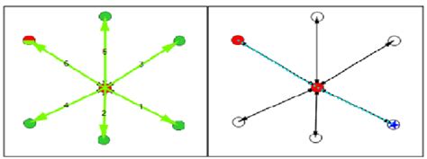 Applying Heuristic Algorithm To Star Network Download Scientific Diagram