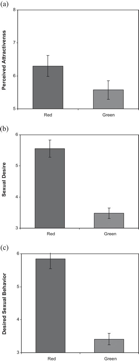 A Perceived Attractiveness As A Function Of Color In Experiment 4