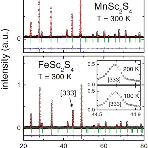 Crystal Structure Of Spinels Structure And Arrangement Of Octahedral