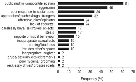No Separate Legend For This Figure Download Scientific Diagram