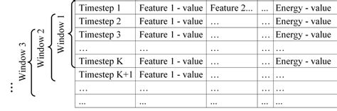 Sliding Window Approach Download Scientific Diagram