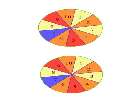 Calculating And Applying Basic Probability Lesson Plan For 8th Grade