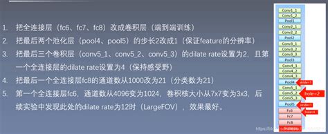 deeplab系列 deeplabv csdn博客
