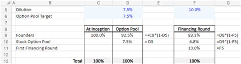 Capitalization Table Definition How To Create Template