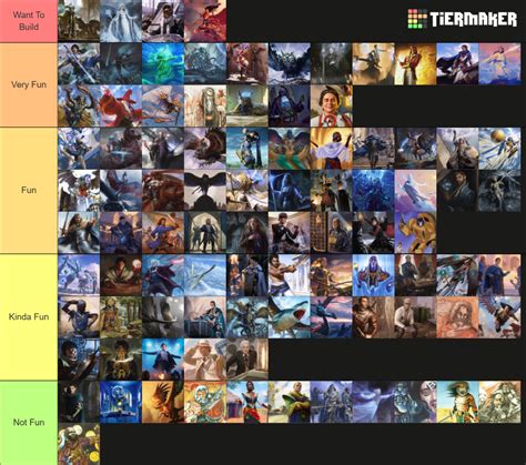 How Fun Are The Azorius Commanders Tier List Community Rankings