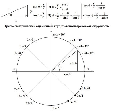 Таблица синусов и косинусов тангенсов котангенсов тригонометрия с