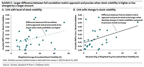Statistics What Is The Total Correlation Between Assets In A Portfolio Quantitative Finance
