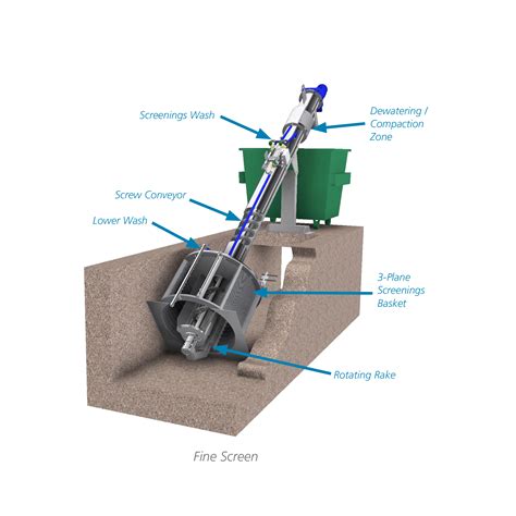 Raptor® Fine Screen Lakeside Equipment Corporation