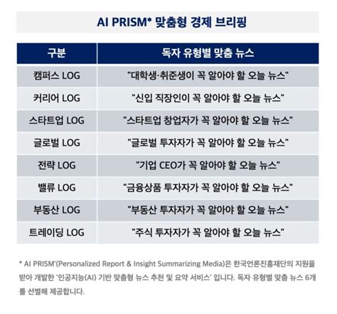 사천피 정점 아닌 시작 빚투 3년 만에 21조 넘었다···효성중공업 올해 4번째 황제주 등극 Ai 프리즘주식투자자 뉴스 Zum 뉴스