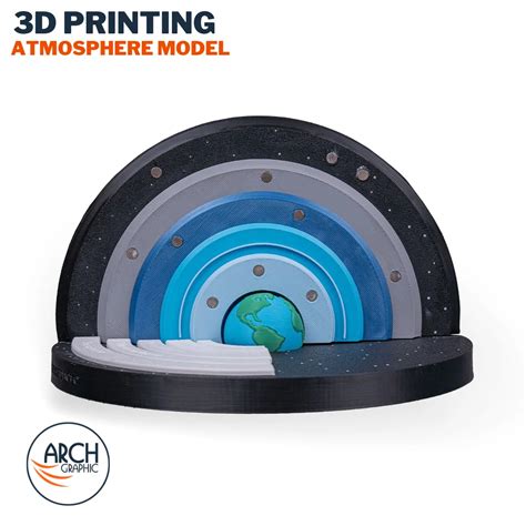 3d Printing Atmosphere Model 3d Print