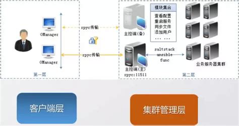 如何基于python构建一个可扩展的运维自动化平台 Python